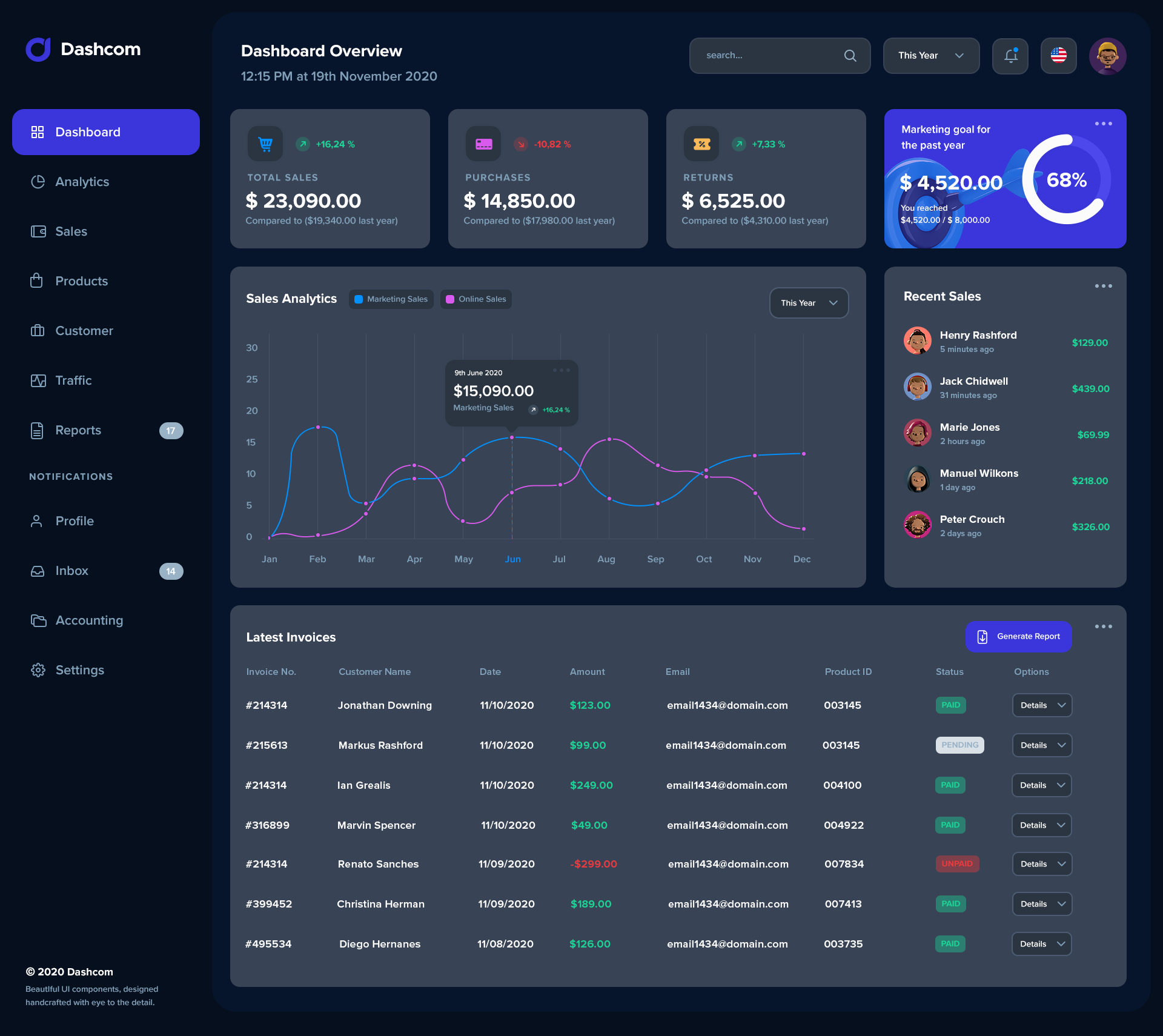 Dashcom | UI kit